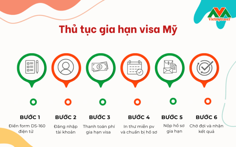 Gia hạn visa Mỹ: Hướng dẫn chi tiết từ A-Z